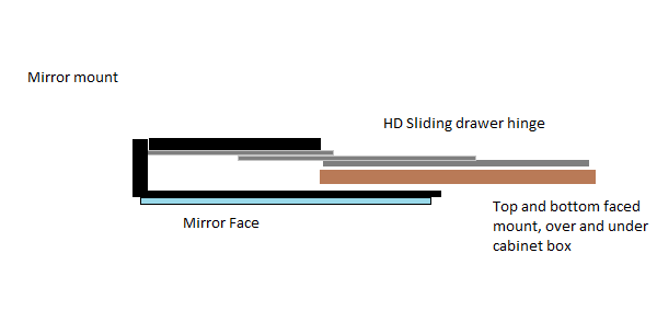 sliding mirrored cabinet - Fine Homebuilding