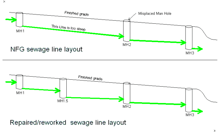 rise/run req's for drain, lenght of drai - Fine Homebuilding
