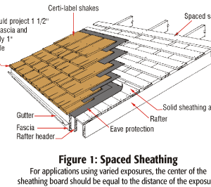 Wood Shingles. - Fine Homebuilding