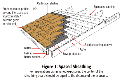 Wood Shingles. - Fine Homebuilding