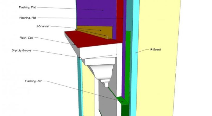 How do I flash this righ this time... - Fine Homebuilding