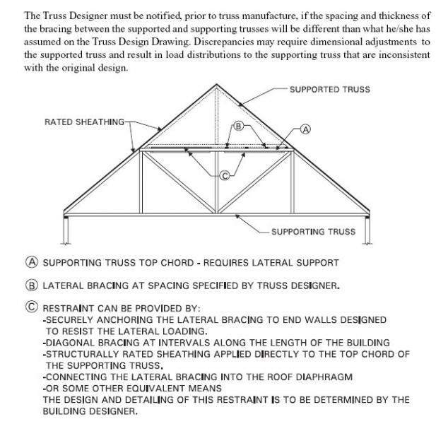 cap truss, how ?? - Fine Homebuilding