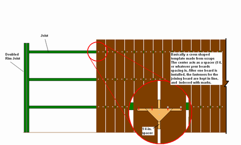 Screw Lines for Decking - Fine Homebuilding