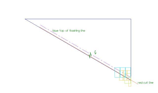 Starter cedar shingle courses for slopes - Fine Homebuilding