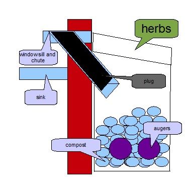 Built in Compost chute - Fine Homebuilding