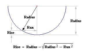 arc layout points - Fine Homebuilding