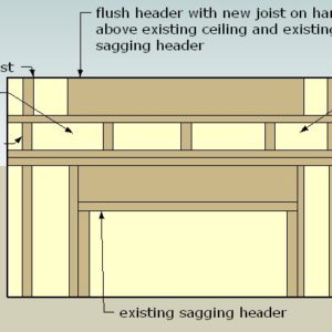second floor addition - Fine Homebuilding