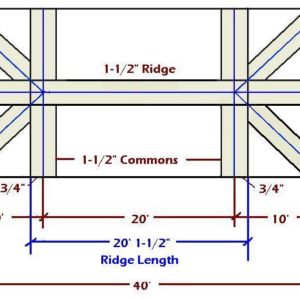 Hip ridge length - Fine Homebuilding