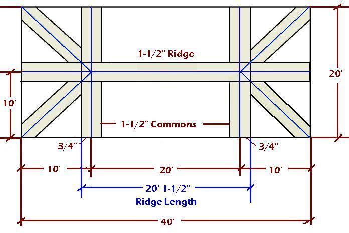Hip ridge length - Fine Homebuilding