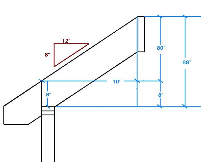 Does heel height determine ridge height? - Fine Homebuilding
