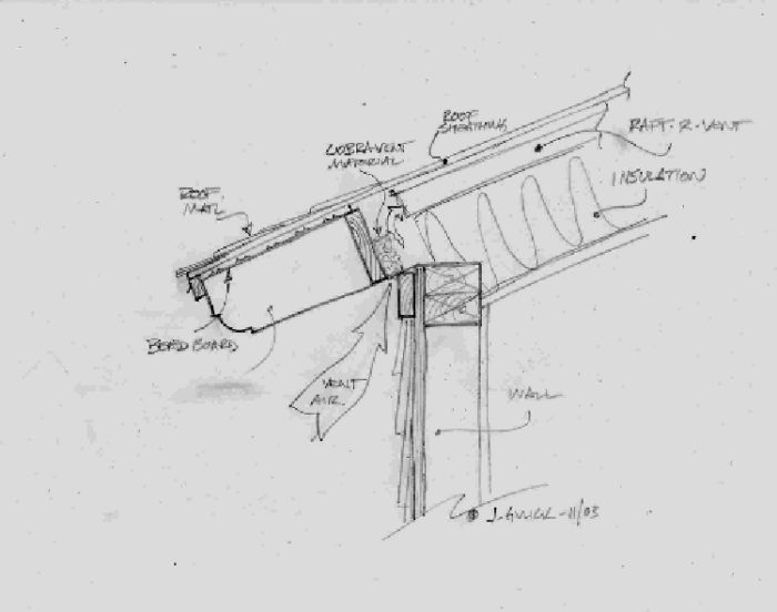 Exposed Rafter Details - Fine Homebuilding