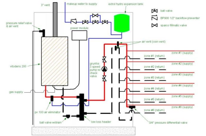 pex and radiant - Fine Homebuilding