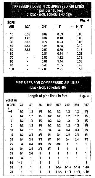 Hard Piping Air Lines - Fine Homebuilding
