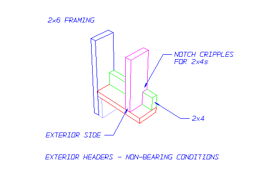 Easiest way to do headers? - Fine Homebuilding