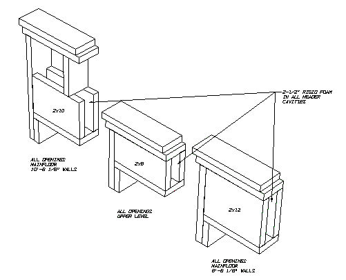 Easiest way to do headers? - Fine Homebuilding