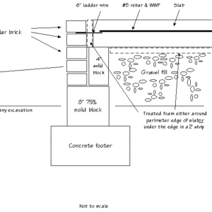 Thermal break between foundation & slab - Fine Homebuilding