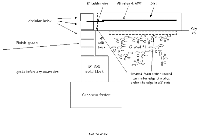 Thermal break between foundation & slab - Fine Homebuilding