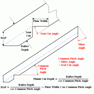 Ridge Height - Fine Homebuilding