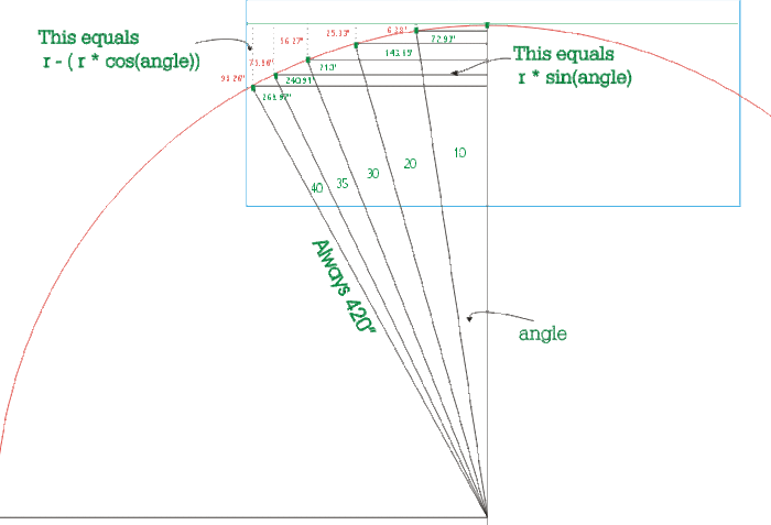Cutting large radius curves - Fine Homebuilding