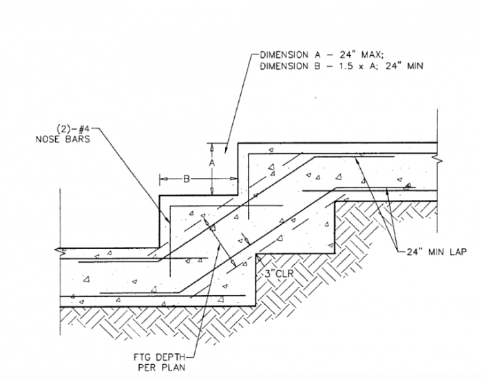 Simplifying hillside construction. (Continued from elsewhere.) - Fine ...