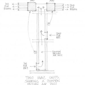 What would happen if I had 2 HVAC units share a common return air duct ...