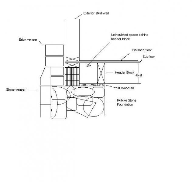 Insulating basement header cavity - Fine Homebuilding