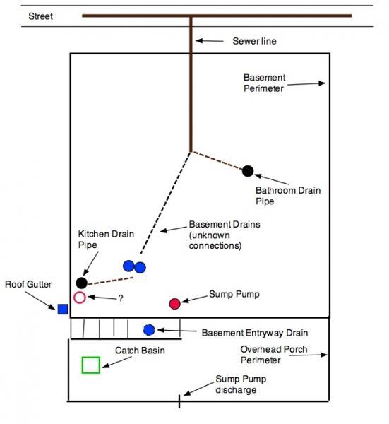 Chicago area basement sewer questions - Fine Homebuilding