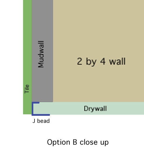 Bathroom wall transition tile/drywall - Fine Homebuilding