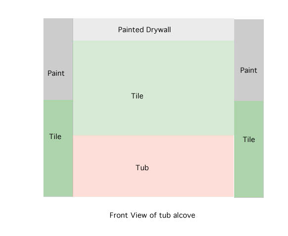 Bathroom wall transition tile/drywall - Fine Homebuilding