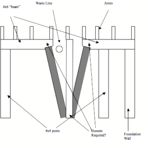 Diagonal beam support - Fine Homebuilding