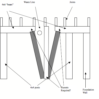 Diagonal beam support - Fine Homebuilding
