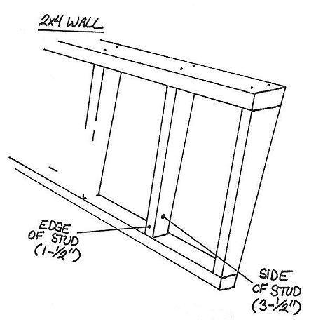 Toenailing Survey - Fine Homebuilding