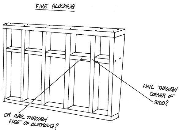 Toenailing Survey - Fine Homebuilding