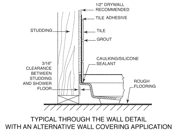 Solid Surface Shower Pan Detail - Fine Homebuilding