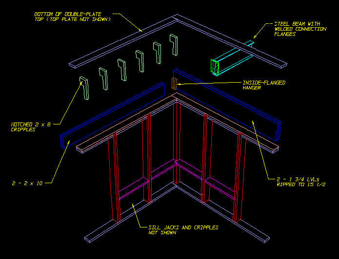 Window post framing at corner - Fine Homebuilding