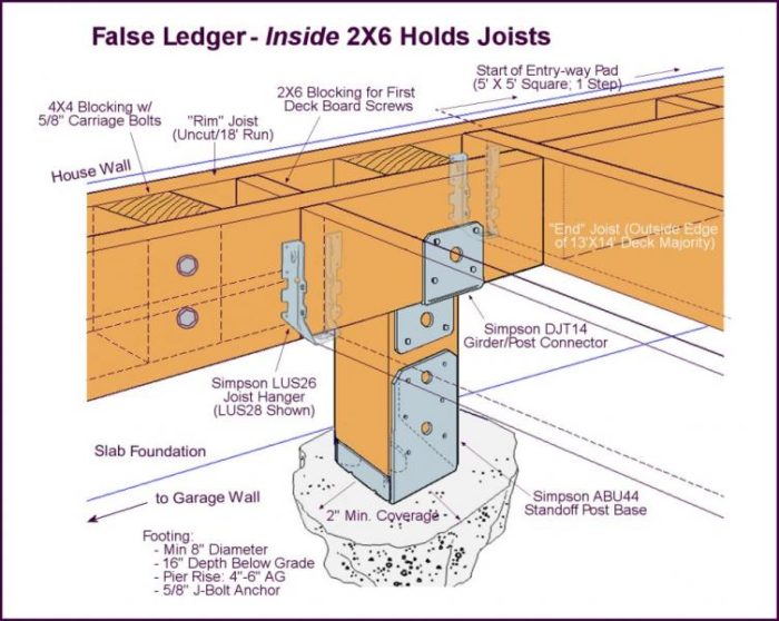 Free-standing Deck: "False Ledger"(???) - Fine Homebuilding