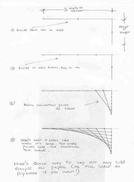 Quick and Easy Ellipse Layout - Fine Homebuilding