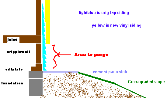 Parging over - Fine Homebuilding