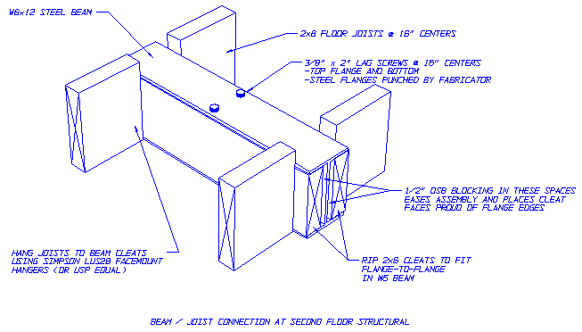 Hang the joists to the steel - Fine Homebuilding