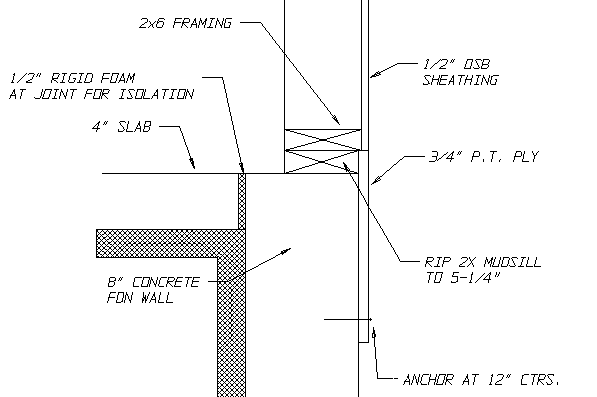 Call for comments on sill detail - Fine Homebuilding