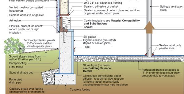 Conditioned crawlspace sealing details (floor) - Fine Homebuilding