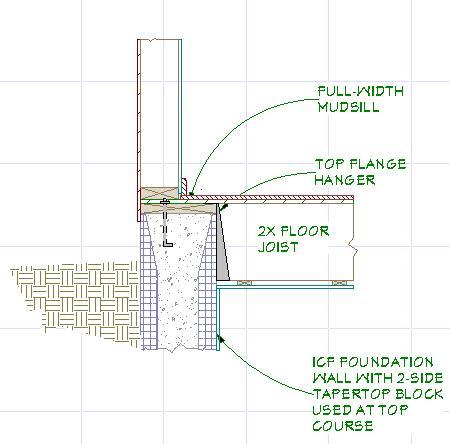 How To Frame A Floor Inside Icf Walls Part 2 Floor