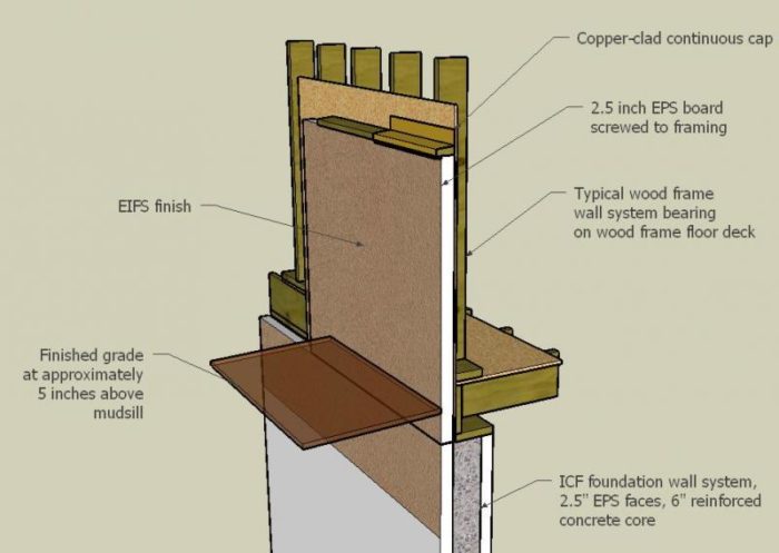 EIFS to just below grade - Fine Homebuilding