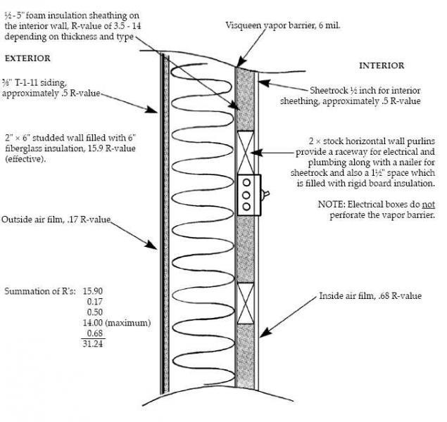 High R value wall question - Fine Homebuilding