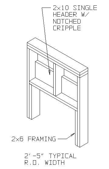 Header framing - Fine Homebuilding