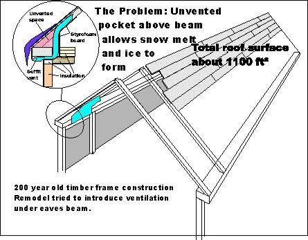 ventilating a timber frame roof - Fine Homebuilding