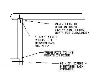Tread / riser fit-up - Fine Homebuilding