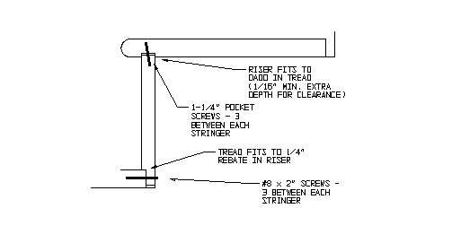 Wood Tread And Riser Detail