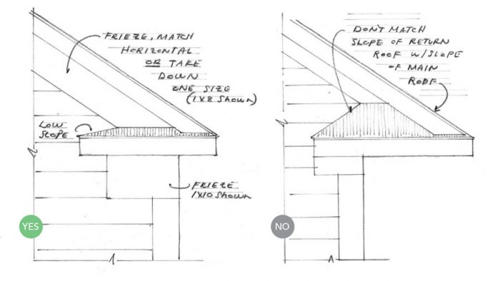 Boxed-Eave Gable-End Returns - Fine Homebuilding