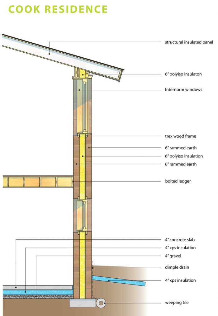 Rammed Earth Construction - Fine Homebuilding